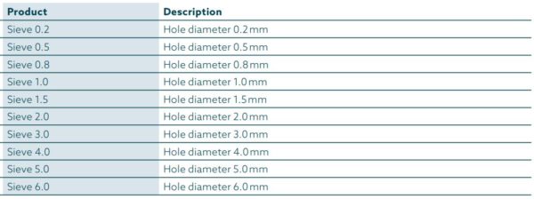 Kinematica™ Polymix™ PX-MFC 90 D Hammer or Cutting Mill | Glen Mills, Inc.