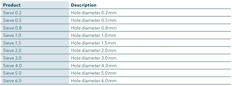 Kinematica™ Polymix™ PX-MFC 90 D Hammer or Cutting Mill | Glen Mills, Inc.