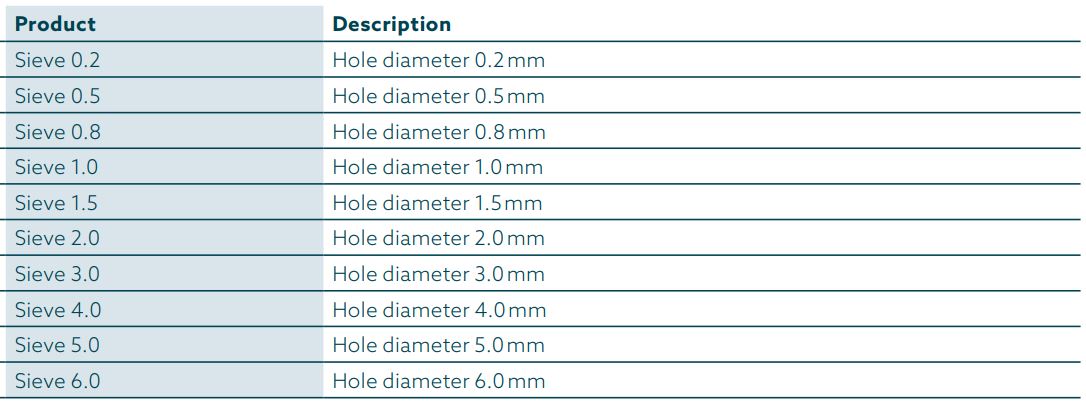 Kinematica™ Polymix™ PX-MFC 90 D Hammer or Cutting Mill | Glen Mills, Inc.